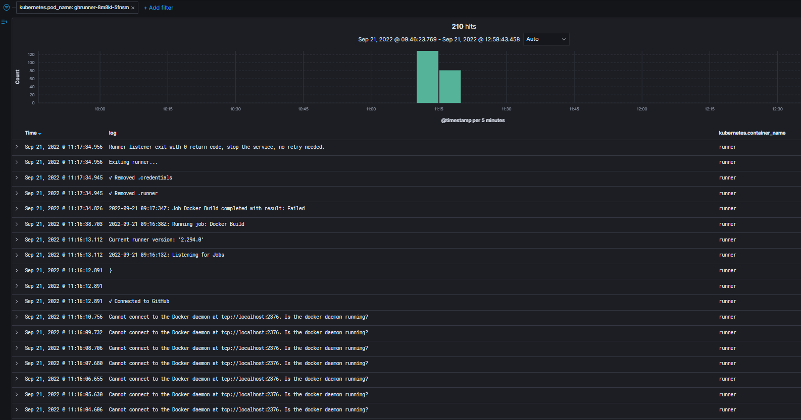 WAIT_FOR_DOCKER is not exiting after timeout · Issue #1830 · actions/actions-runner-controller ...