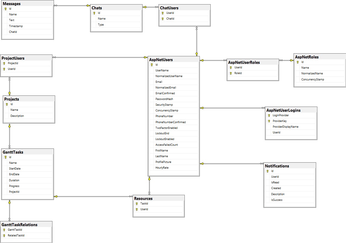 Github Sergiu Dina Project Support