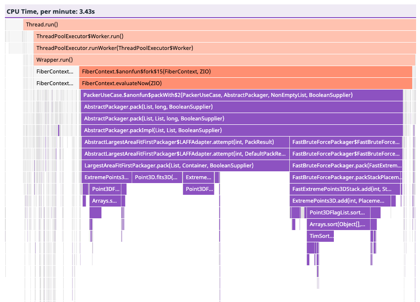 regression on BruteForcePackager with about 15 products - pack() does ...
