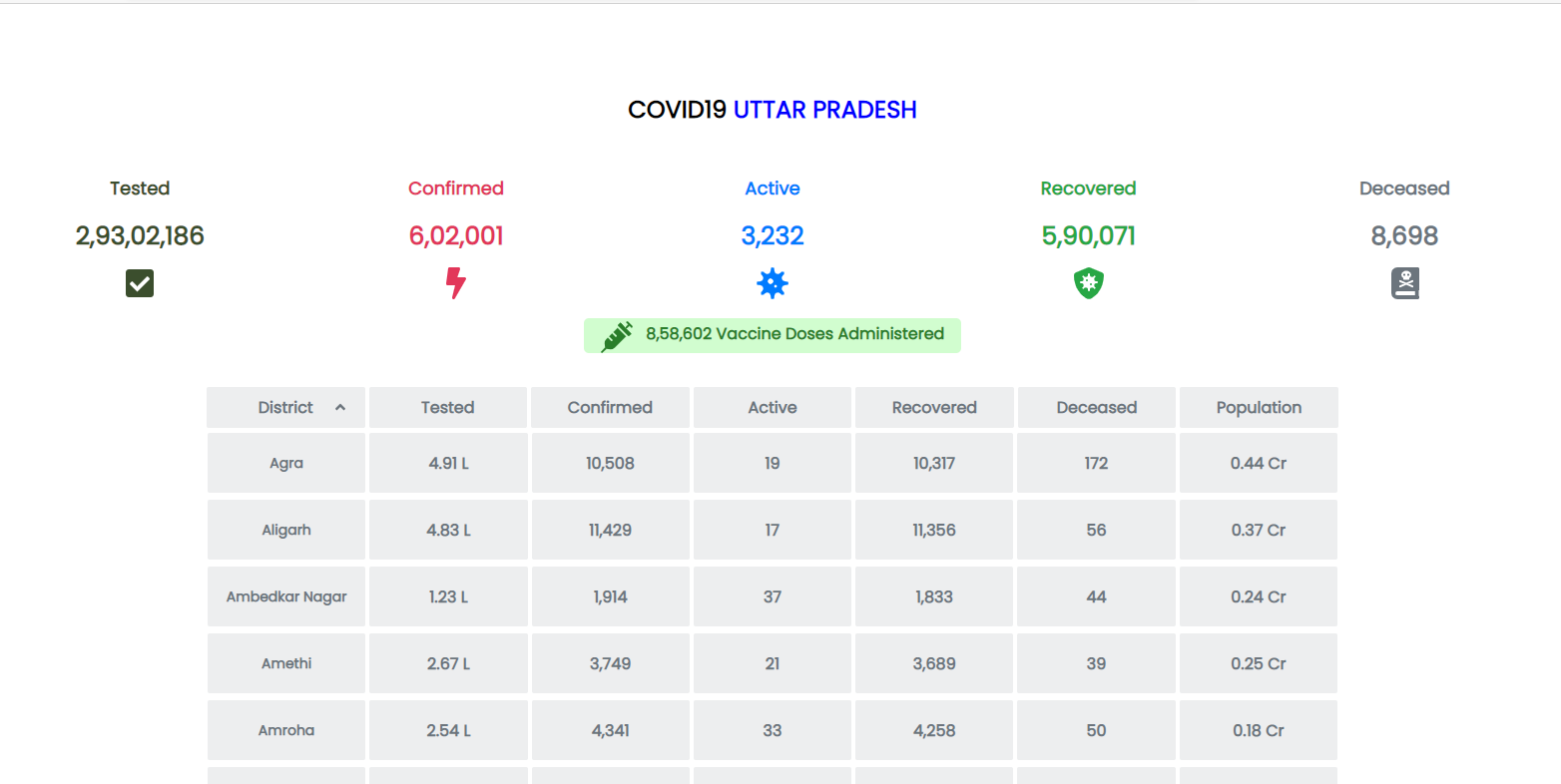 GitHub - Aimthings/Covid19-Tracker: covid 19 tracker using react js