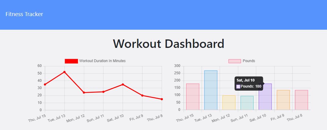 GitHub - TatyanaYarush/fit-tracker: The fitness tracker app allows the ...