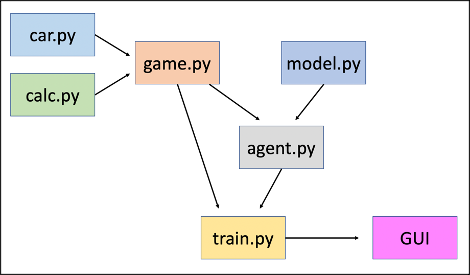 GitHub - ashwinrama2/FoodFinder