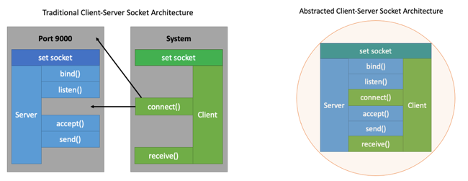 GitHub - ashwinrama2/NodeRunner