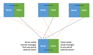 GitHub - ashwinrama2/NodeRunner