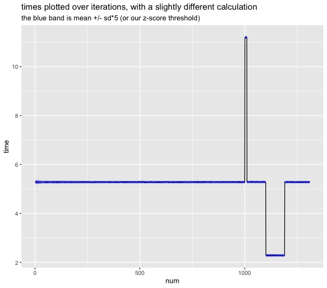 Change z-score calculations to incorporate `begins_distribution_change` · Issue #473 · conbench ...