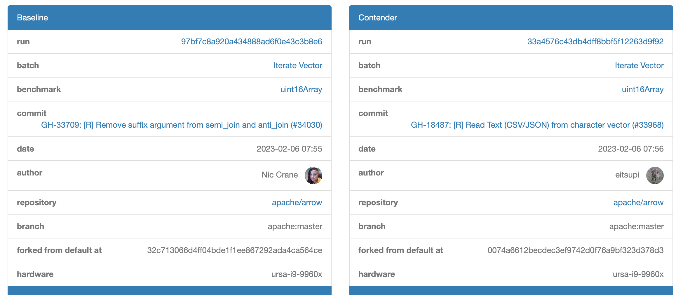 Why does the comparison use "forked from default at" instead of "commit (SHA)" for labelling ...