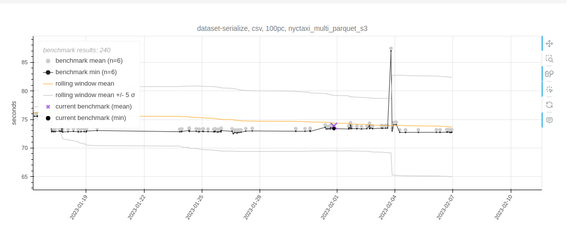 Auto-detect an outlier in the past and exclude it · Issue #730 · conbench/conbench · GitHub
