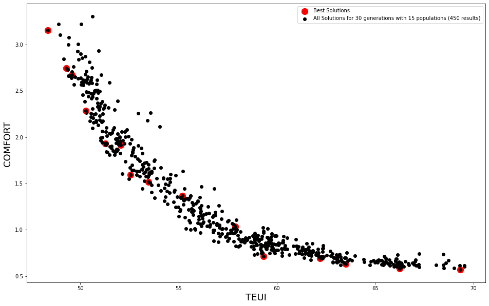Selection Of Best Solution Issue · Issue 181 · Anyoptimization Pymoo · Github