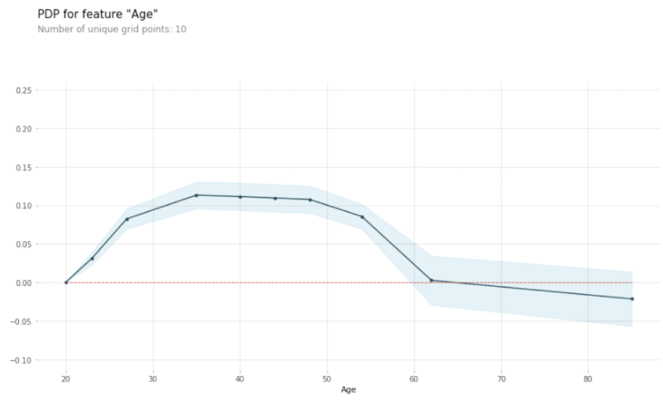 GitHub - journey101/Insurance-Prediction-Using-ML