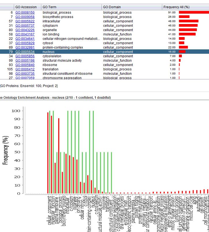 GO analysis empty · Issue #416 · compomics/peptide-shaker · GitHub