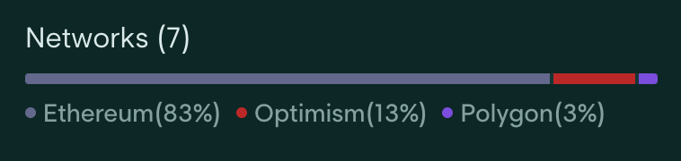 Portfolio - colors for custom networks · Issue #3193 · tahowallet/extension · GitHub