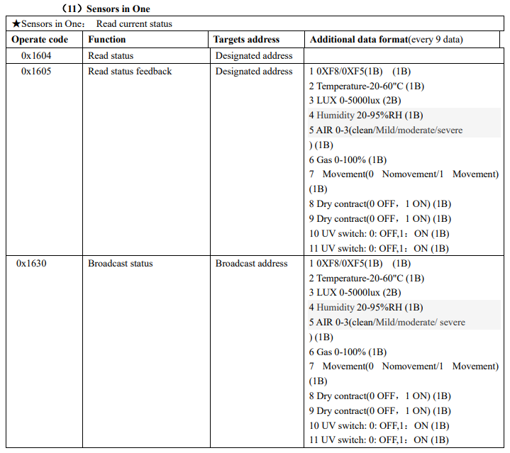 Channel in node not reciving status · Issue #1 · mrgadget/node-red-contrib-hdlbus · GitHub