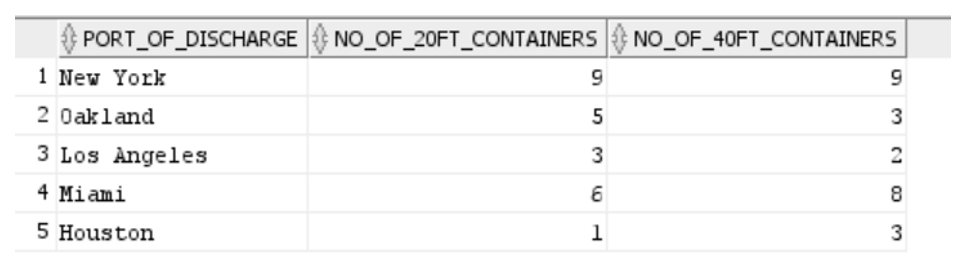 GitHub - AdwaithMenon/Streamlining-Business-Processes-for-Freight ...