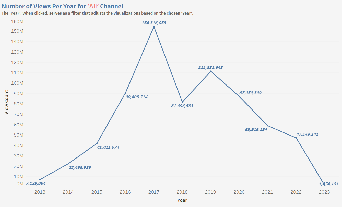 GitHub - AdwaithMenon/Analyzing-Channel-Statistics-Most-Popular-YouTube ...