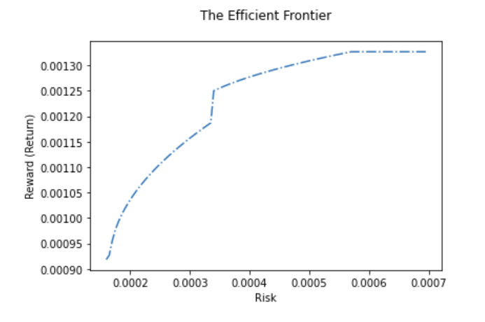GitHub - AdwaithMenon/Comparison-of-Investment-Strategies-for-Stocks ...