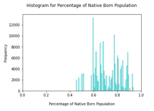 GitHub - AdwaithMenon/Analyzing-PPP-Loan-and-Census-Data-Using-PySpark