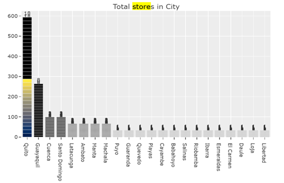GitHub - AdwaithMenon/Sales-Volume-Forecasting-for-Brick-and-Mortar-Stores