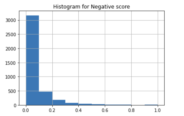 GitHub - AdwaithMenon/Sentiment-Analysis-and-Classification-of-Tweets-using-Deep-Learning-Models