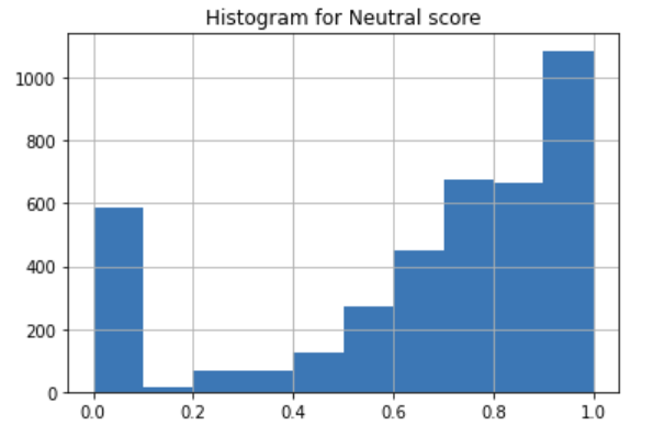GitHub - AdwaithMenon/Sentiment-Analysis-and-Classification-of-Tweets-using-Deep-Learning-Models