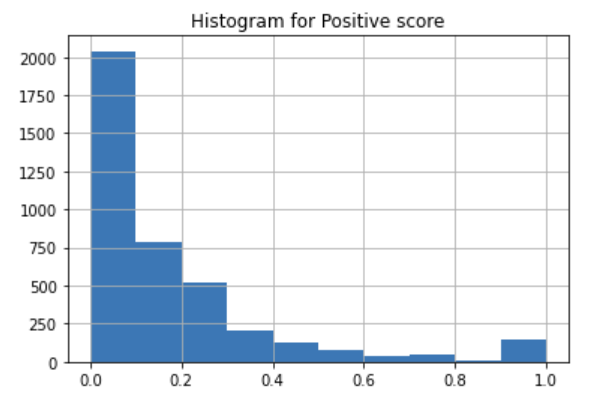 GitHub - AdwaithMenon/Sentiment-Analysis-and-Classification-of-Tweets ...