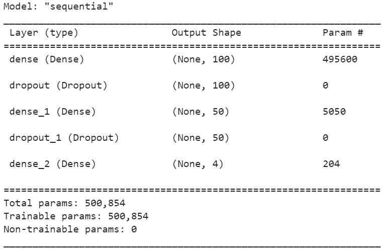 GitHub - AdwaithMenon/Sentiment-Analysis-and-Classification-of-Tweets ...