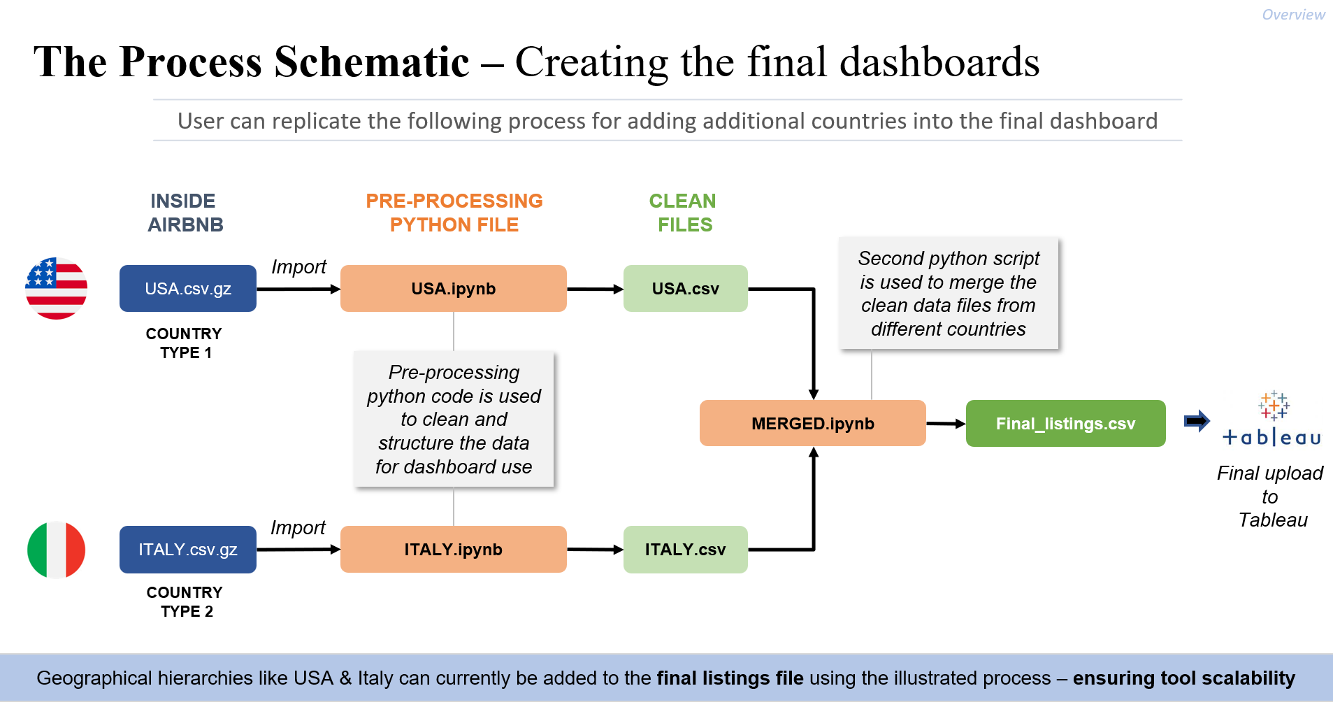 GitHub - AdwaithMenon/Commercial-Analysis-of-Airbnb-Financial-Model
