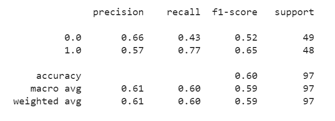 GitHub - AdwaithMenon/Image-Classification-using-Convolutional-Neural ...