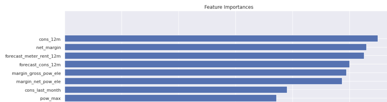 GitHub - AdwaithMenon/BCG-Gamma-Data-Science-Project_Predicting-Customer-Churn-for-PowerCo