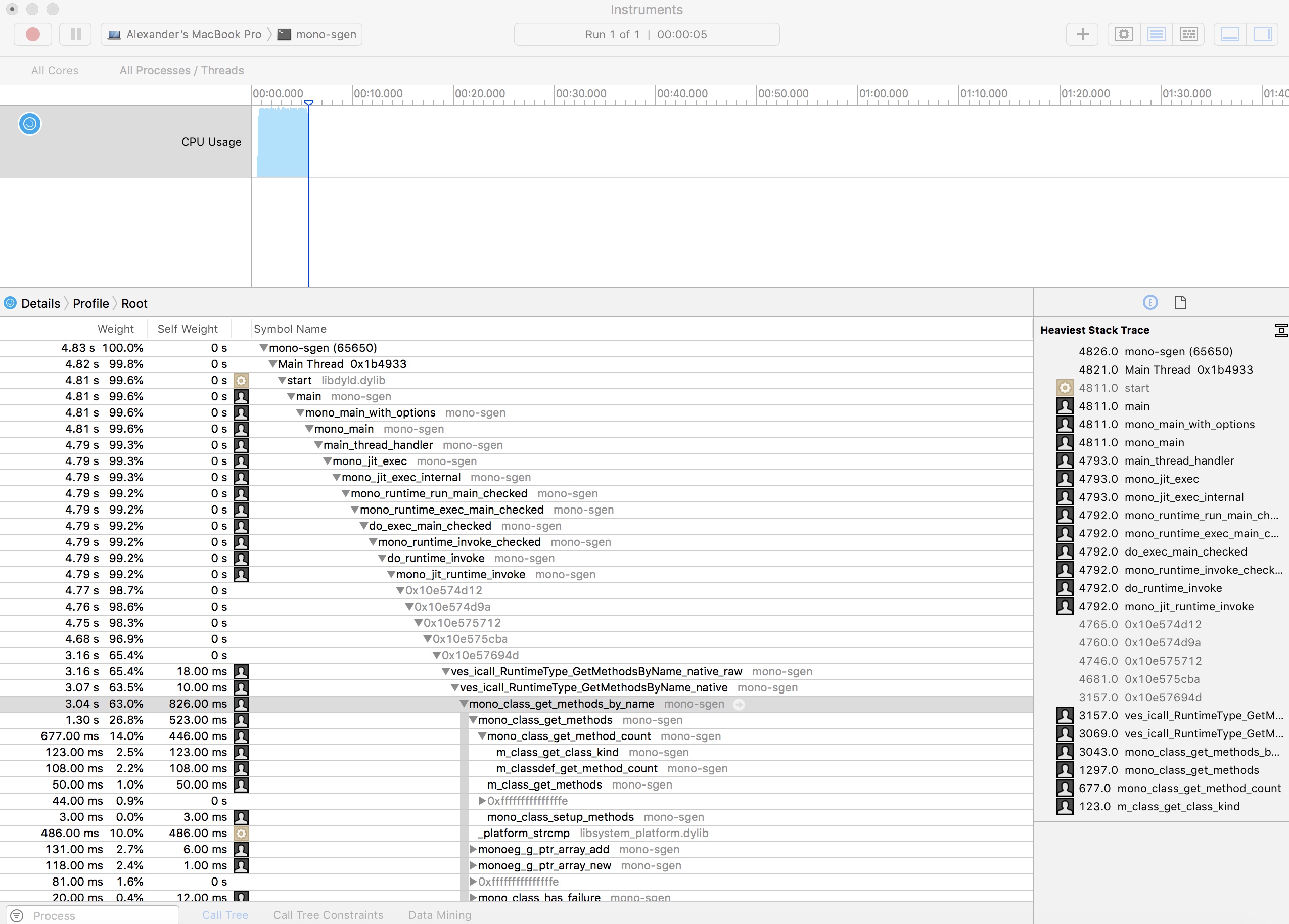 [perf] Much slower GetMethod and GetField than .NET Core · Issue #13029 · mono/mono · GitHub