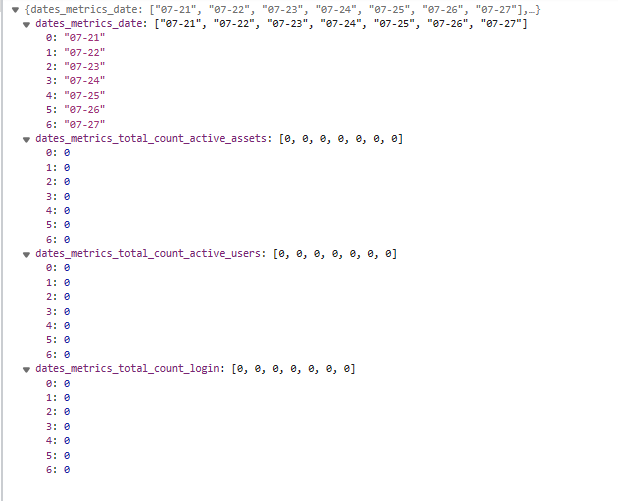 [Bug] 审计台的仪表盘里面的会话趋势和用户登录趋势两个是不显示 · Issue #11058 · jumpserver/jumpserver · GitHub