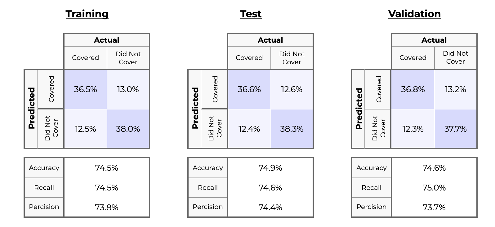 GitHub - greerreNFL/nfl_cover_probability: Build off of nflfastR's Win ...