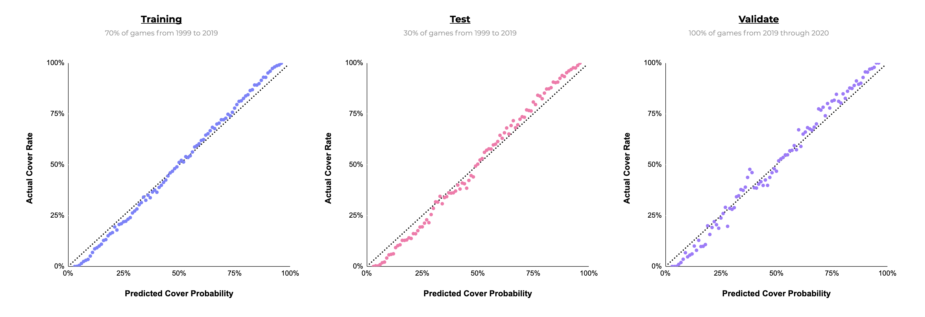 GitHub - greerreNFL/nfl_cover_probability: Build off of nflfastR's Win ...