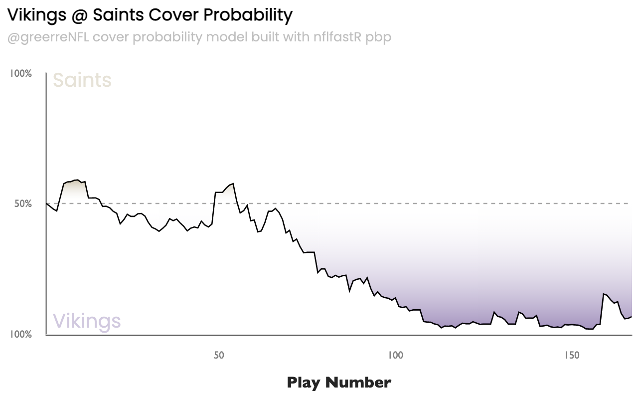 GitHub - greerreNFL/nfl_cover_probability: Build off of nflfastR's Win ...