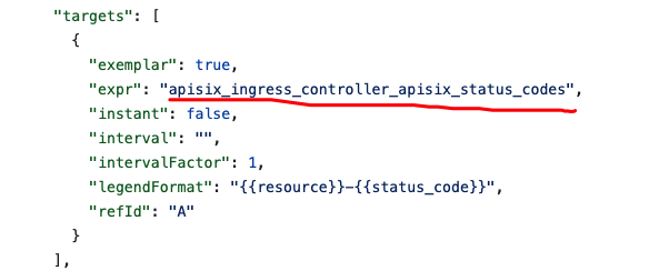 Request Help 控制器采集指标不一致问题 · Issue 1271 · Apacheapisix Ingress Controller · Github