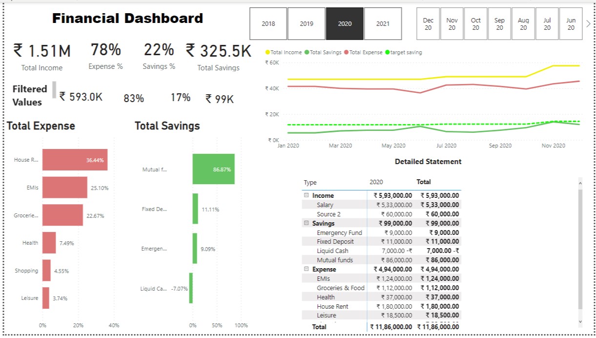 GitHub - shrikanth88/Financial-dashboard: Financial dashboard is a very ...