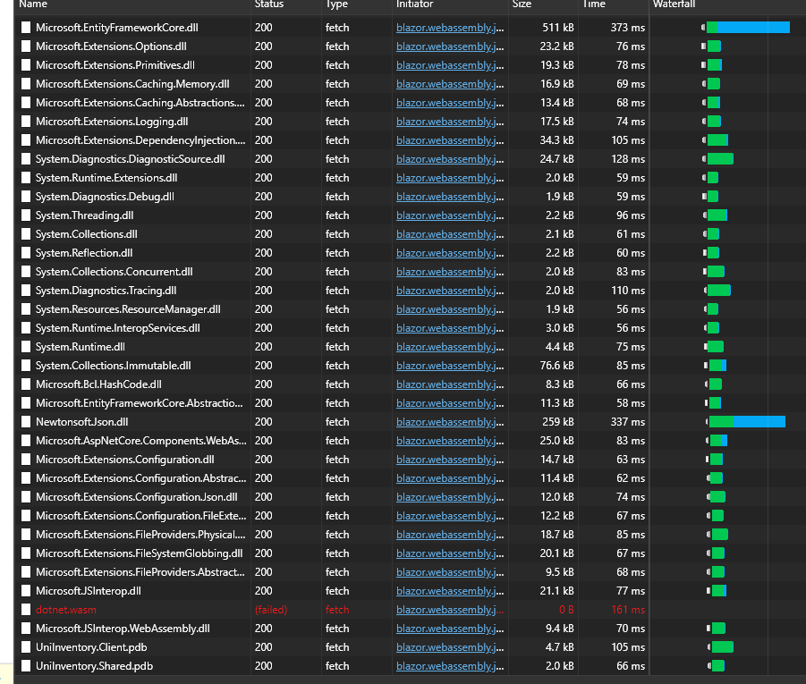 Failed To Fetch On Launch For Wasm Project · Issue 21057 · Dotnetaspnetcore · Github