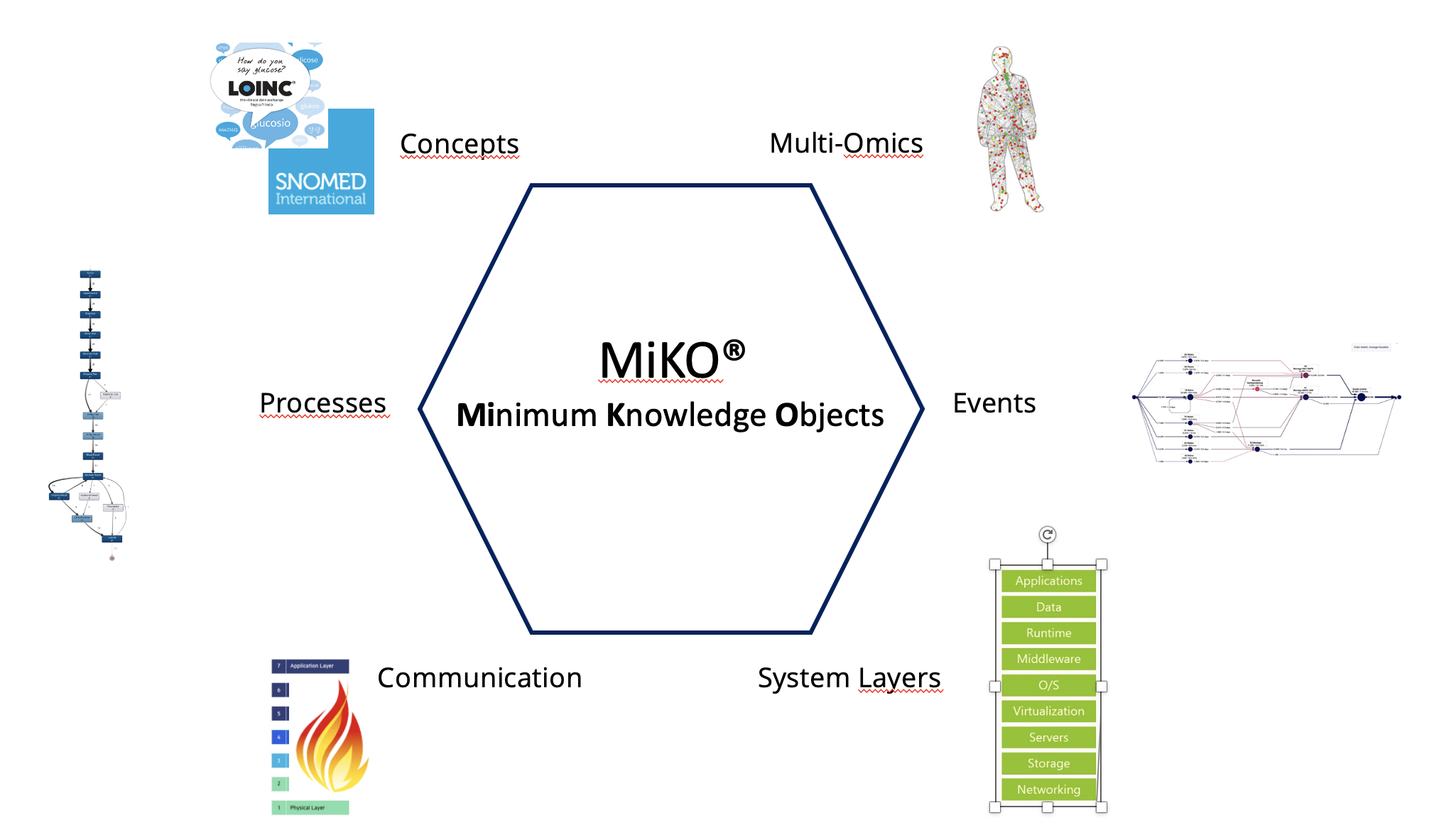 GitHub - HIL-Open-Innovation-Lab/MiKO: Minimal Knowledge Objects for ...