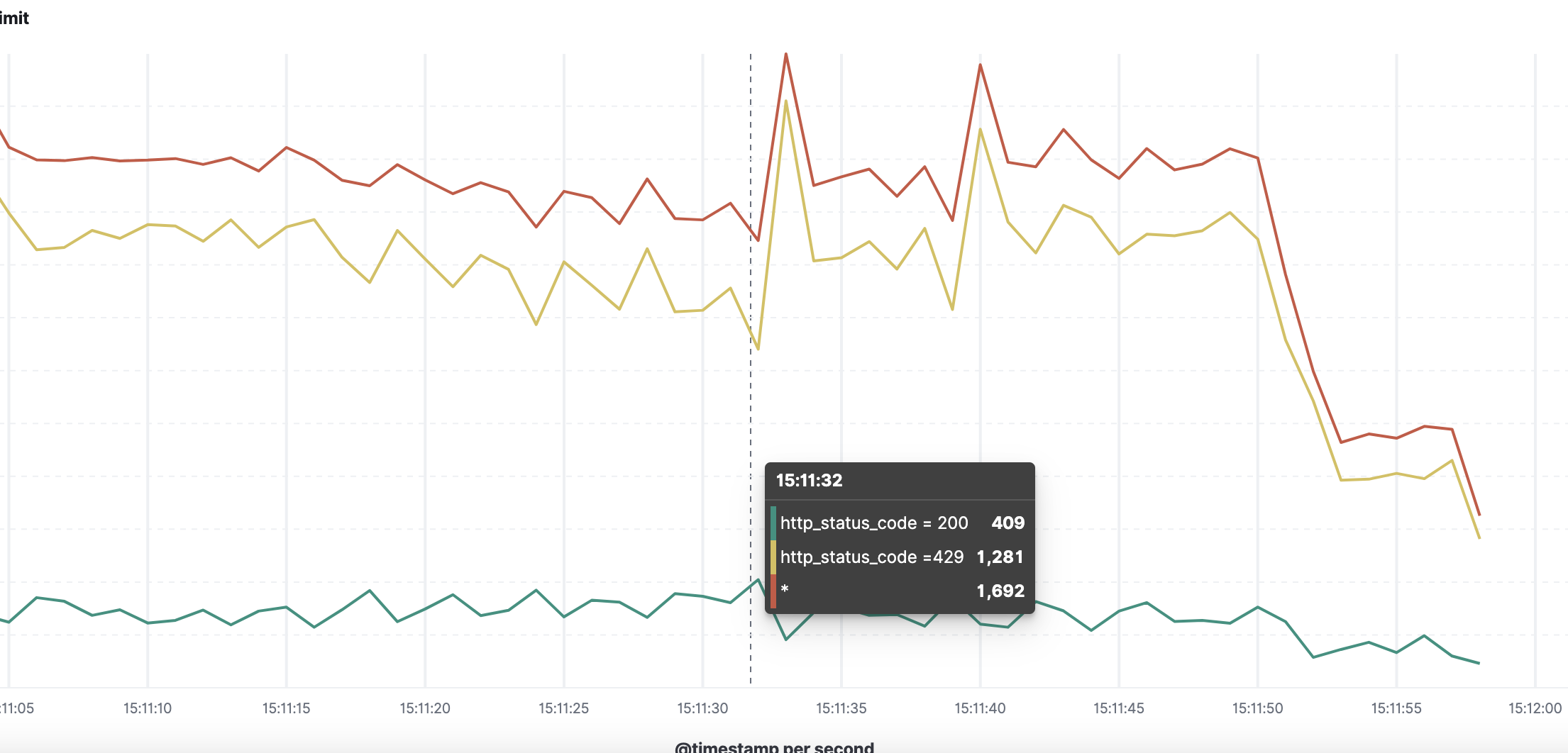 Hapoxy Rate limit performance issue during sudden traffic surge · Issue #2134 · haproxy/haproxy ...