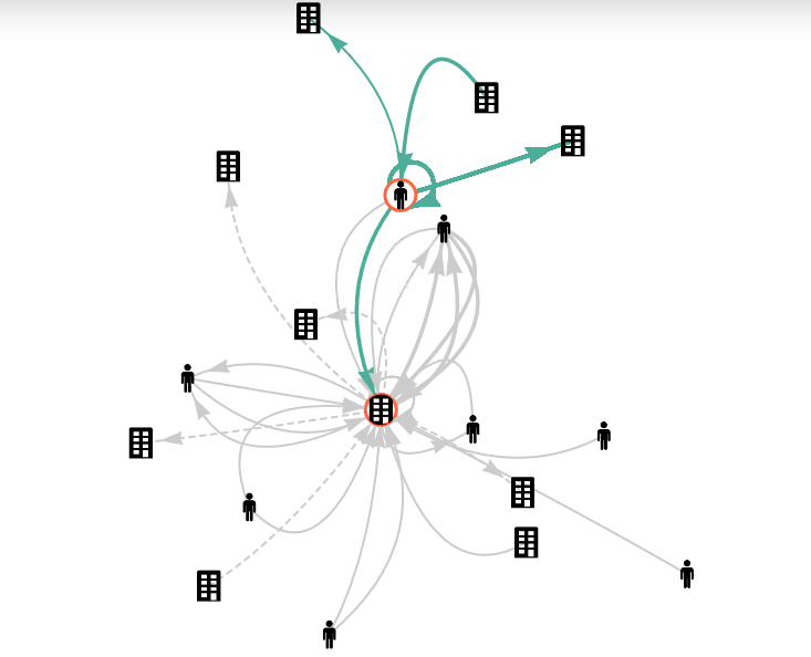 Overlapping edges after node expansion · Issue #1248 · visjs/vis-network · GitHub