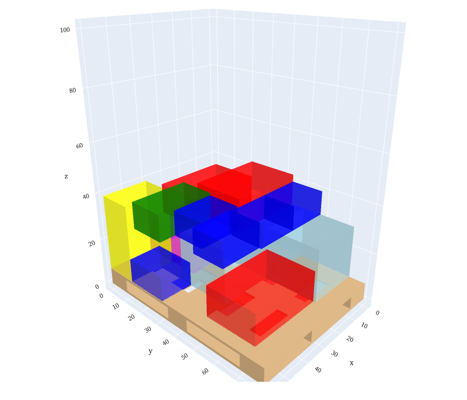 Floating boxes with Fixpoint = True · Issue #4 · jerry800416/3D-bin-packing · GitHub