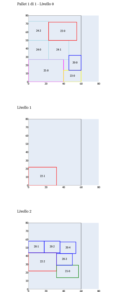 Floating boxes with Fixpoint = True · Issue #4 · jerry800416/3D-bin-packing · GitHub