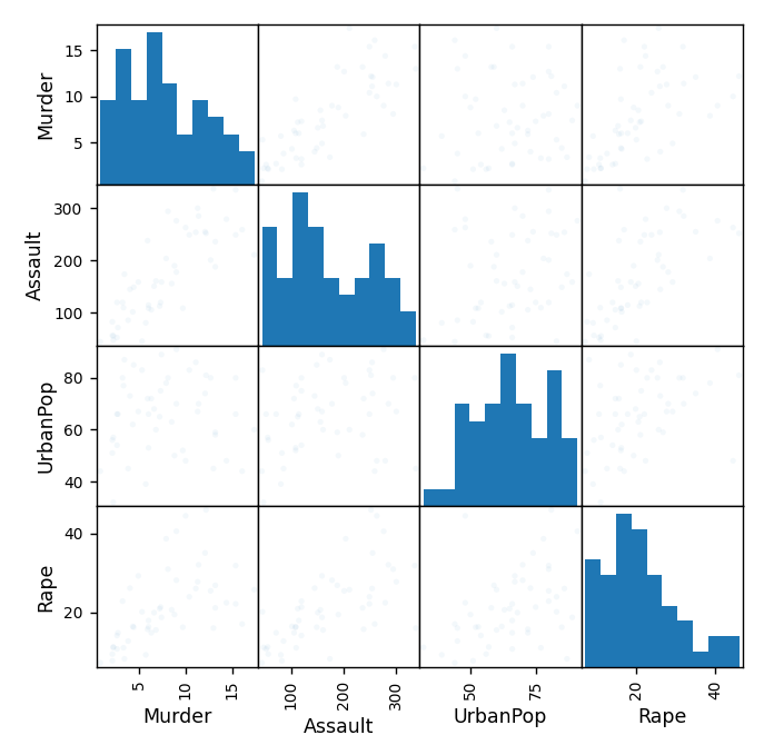 GitHub - Dmitrii173173/ClusterDendrogram