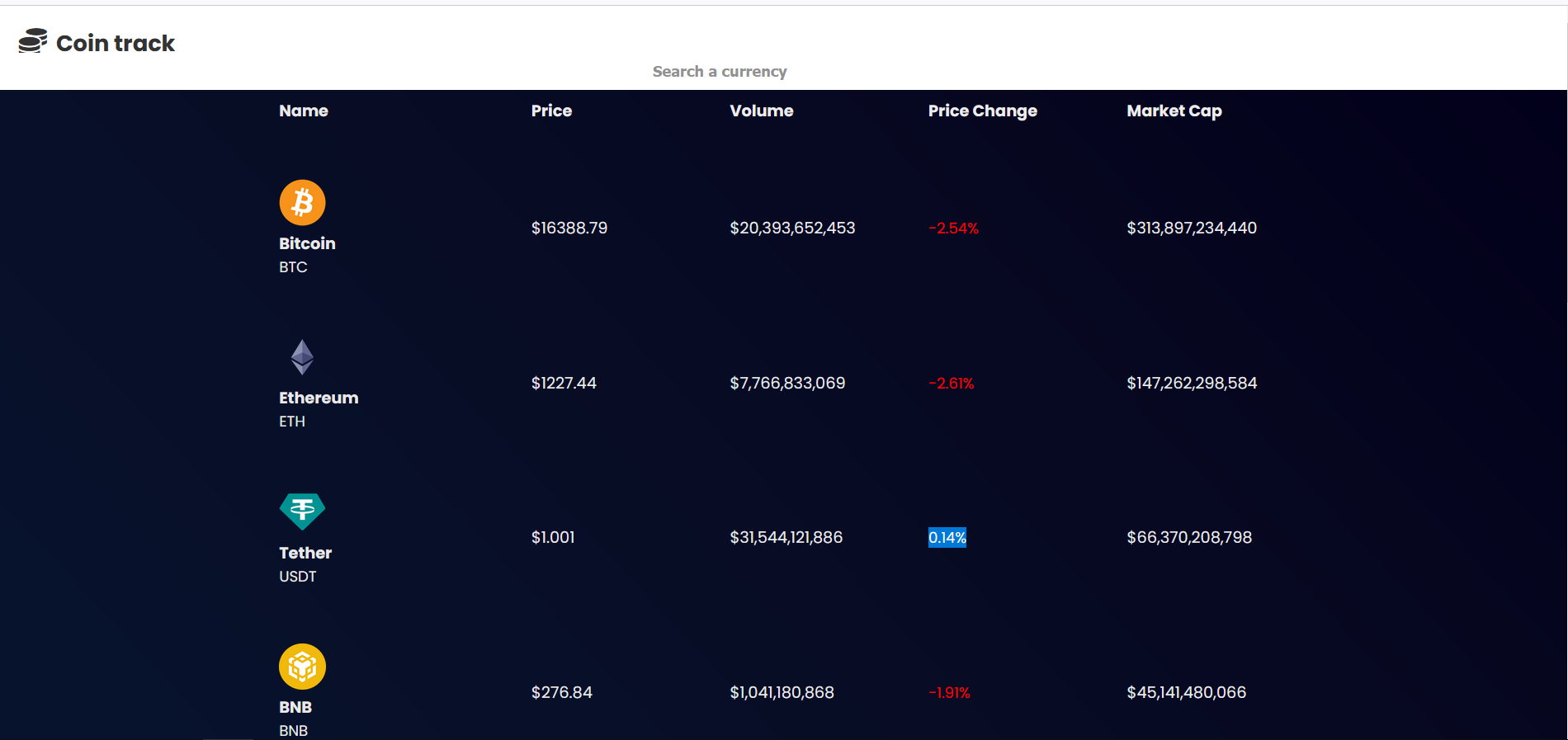GitHub - bettercallaul/crypto-tracker: next project to tinkering (maybe?)