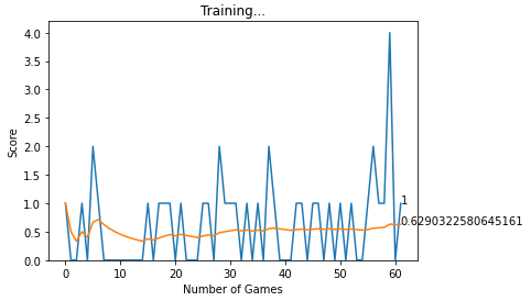 GitHub - Akshit1205/Artificial-Intelligence-Driven-Snake-Game: This ...