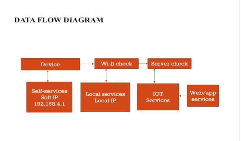 GitHub - sahilsinha240/smart-home-automation-using-iot-with-cloud-computing