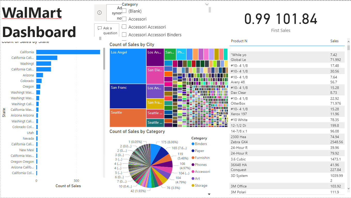 GitHub - sahilsinha240/Walmart-dashboard