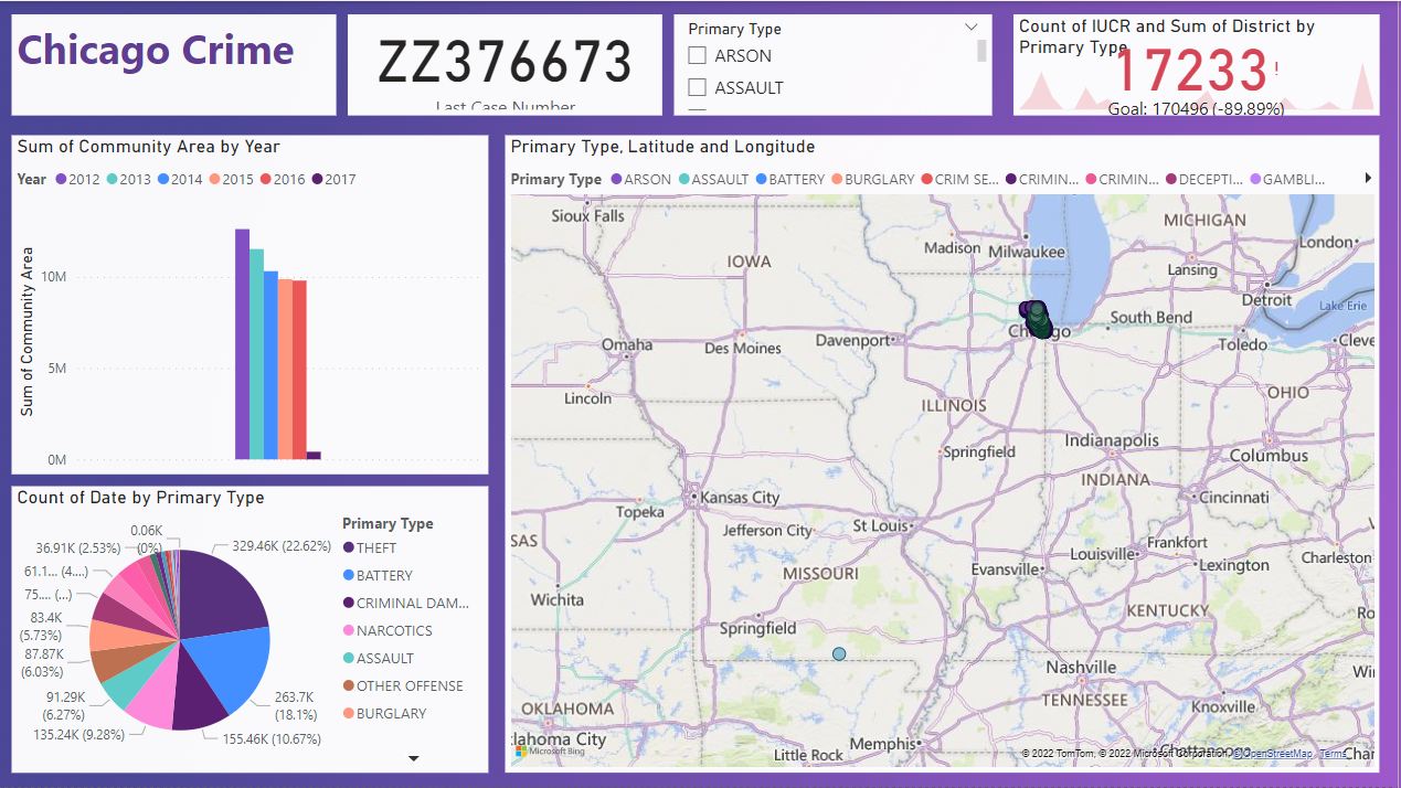 GitHub - sahilsinha240/Chicago-Crime-Dashboard