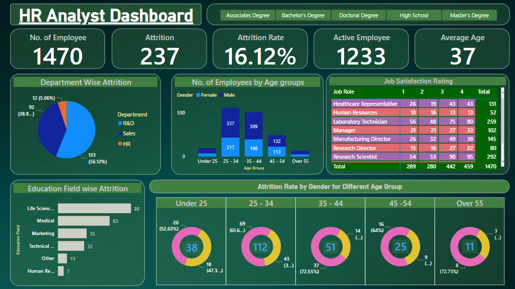 GitHub - sahilsinha240/HR-Analysis-Dashboard