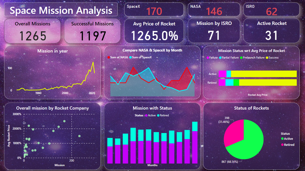 GitHub - sahilsinha240/Space-Mission-Analysis