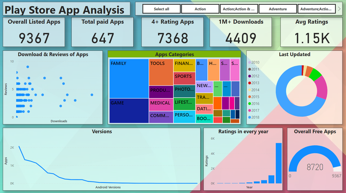 GitHub - sahilsinha240/Play-Store-Apps-Analysis